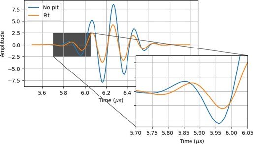 Researchers Use Machine Learning to Detect Pitting Corrosion