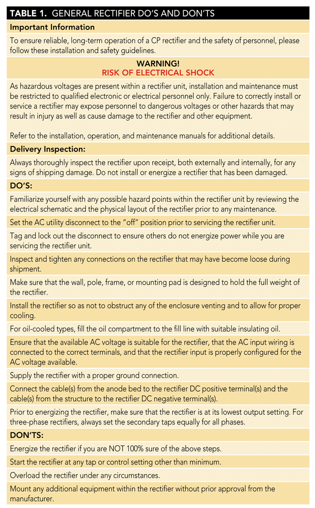 Fundamentals of Rectifier Operation, Monitoring, and Maintenance